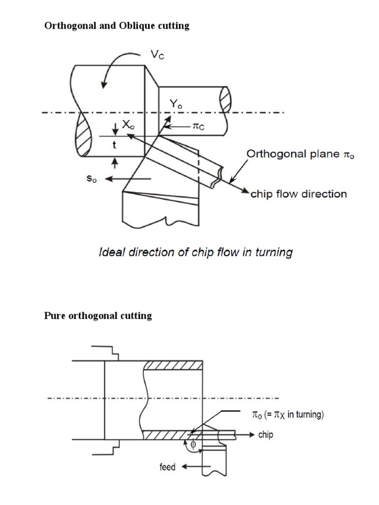 Orthogonal and Oblique Cutting | PDF