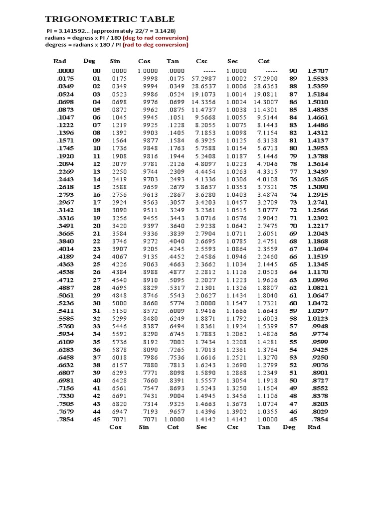 Trigonometric Table | PDF