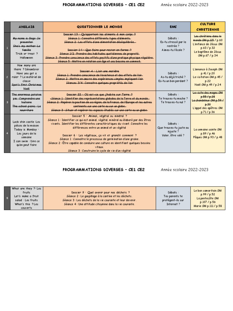 Progressions EMC Anglais QLM 2022 2023 | PDF