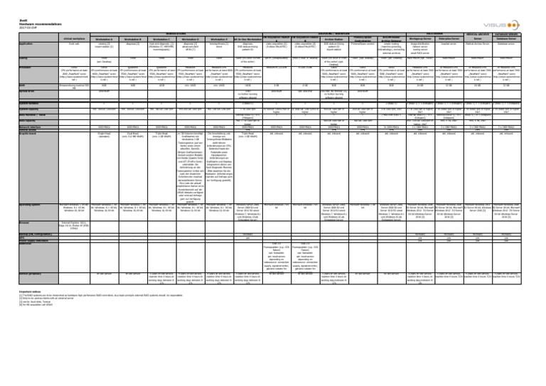 Hardwareanforderungen VISUS JiveX PACS | PDF | Computing | Computer Architecture