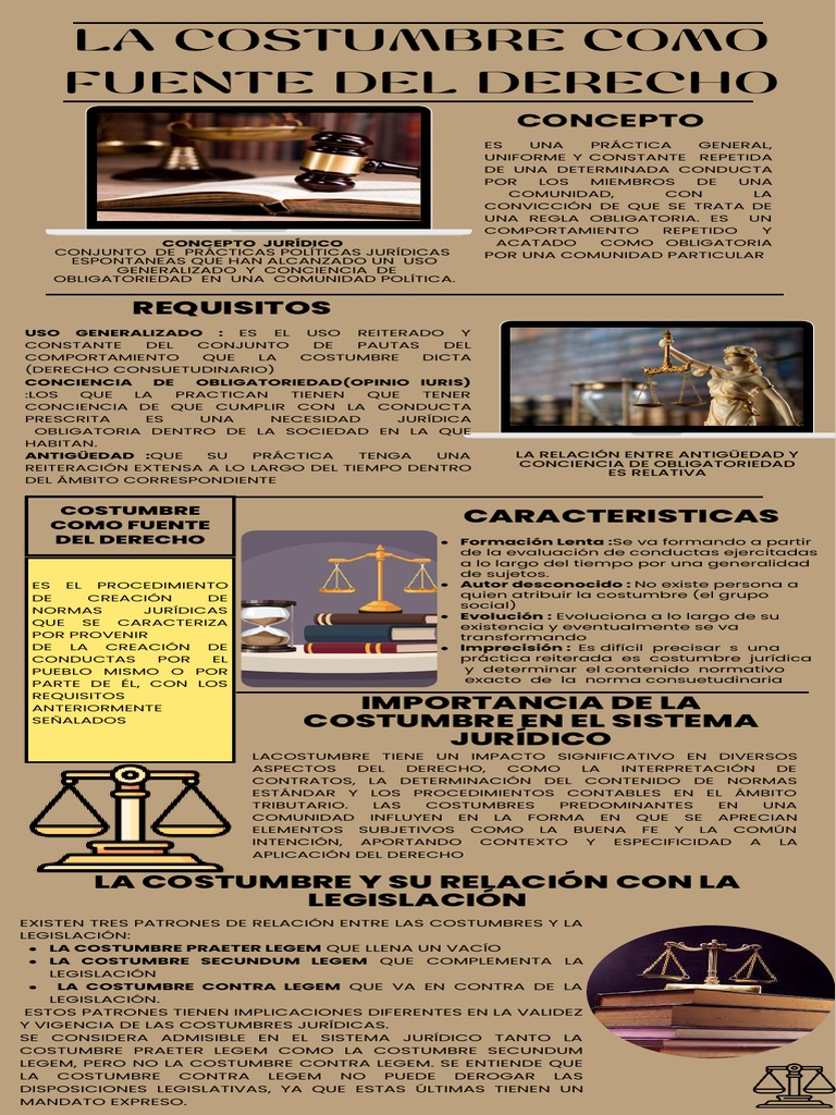 La Costumbre Como Fuente Del Derecho | Descargar gratis PDF | Ciencias ... La Costumbre Como Fuente Del Derecho | Descargar gratis PDF | Ciencias ...