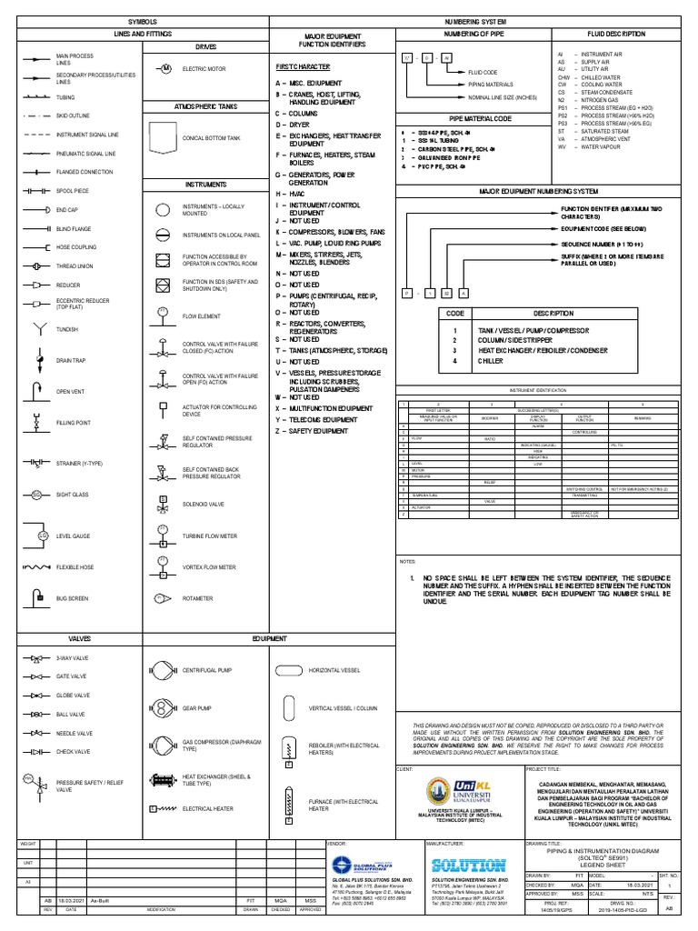Piping & Instrumentation Diagram Legend | PDF | Pipe (Fluid Conveyance ...