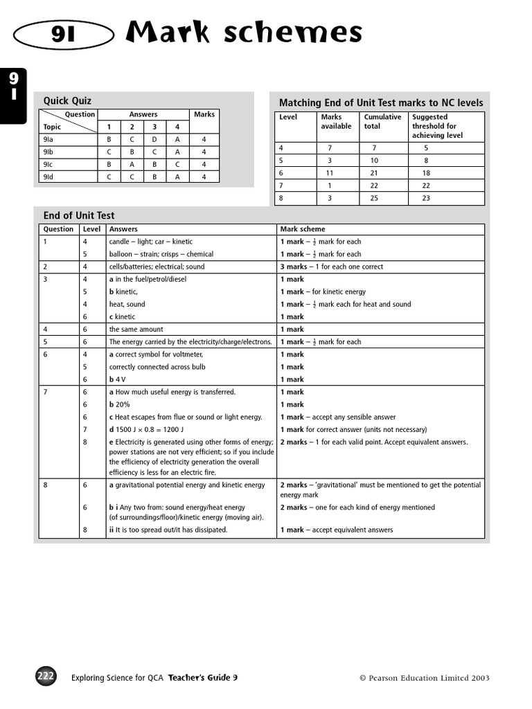 Mark Schem Es: Quick Quiz Matching End of Unit Test Marks To NC Levels ...