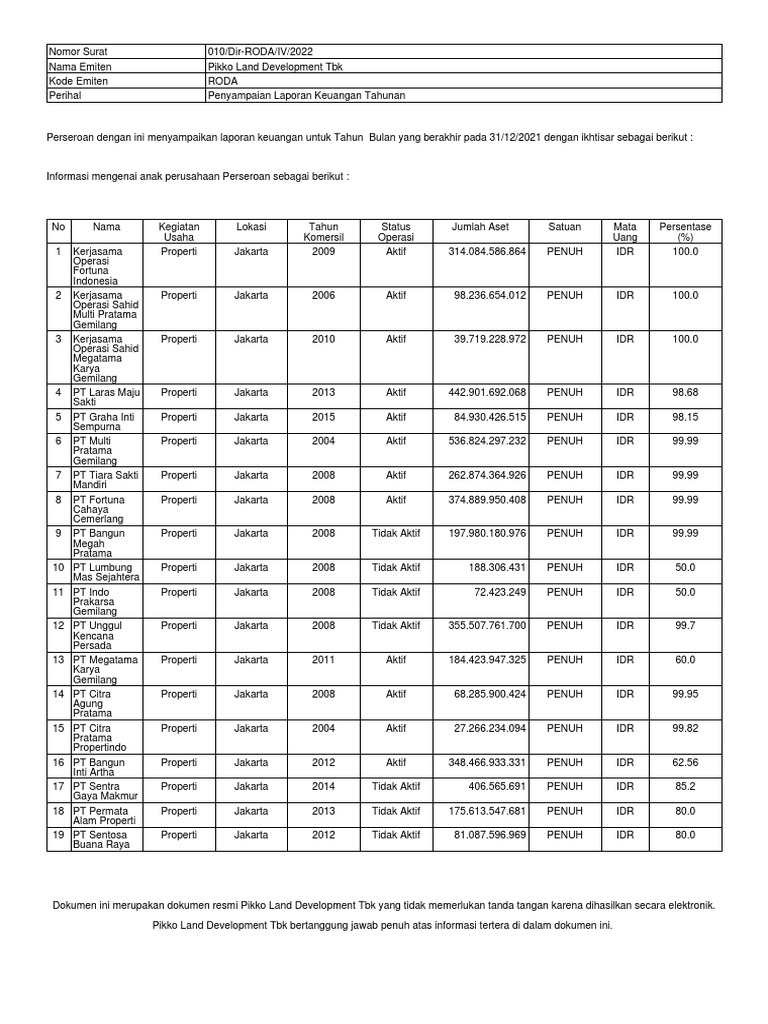 FinancialStatement 2021 Tahunan RODA | PDF