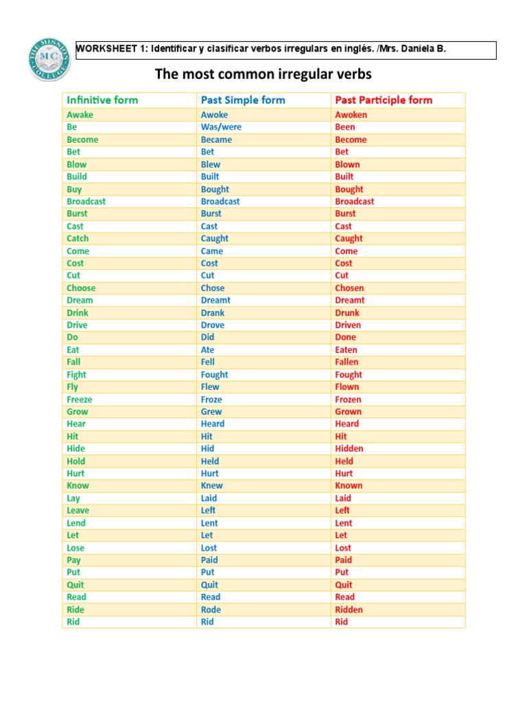 Common Irregular Verbs Worksheet | PDF | Semantic Units | Syntax