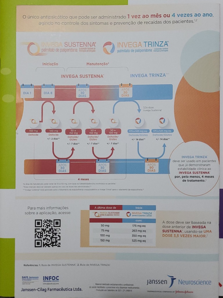 Invega Sustena para Trinza | PDF