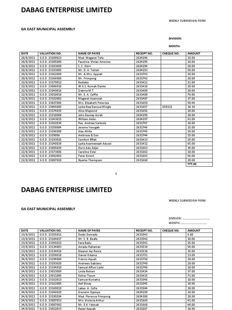 Dabag Enterprise Limited New2 | PDF | Cooking, Food & Wine