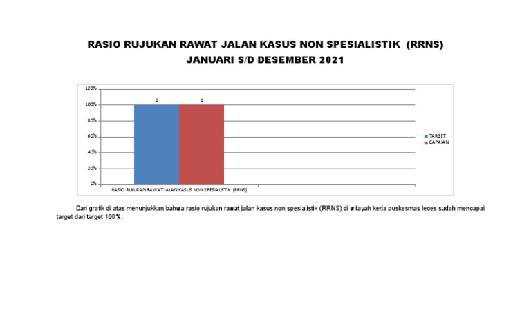 Rasio Rujukan Rawat Jalan Kasus Non Spesialistik (RRNS) | PDF