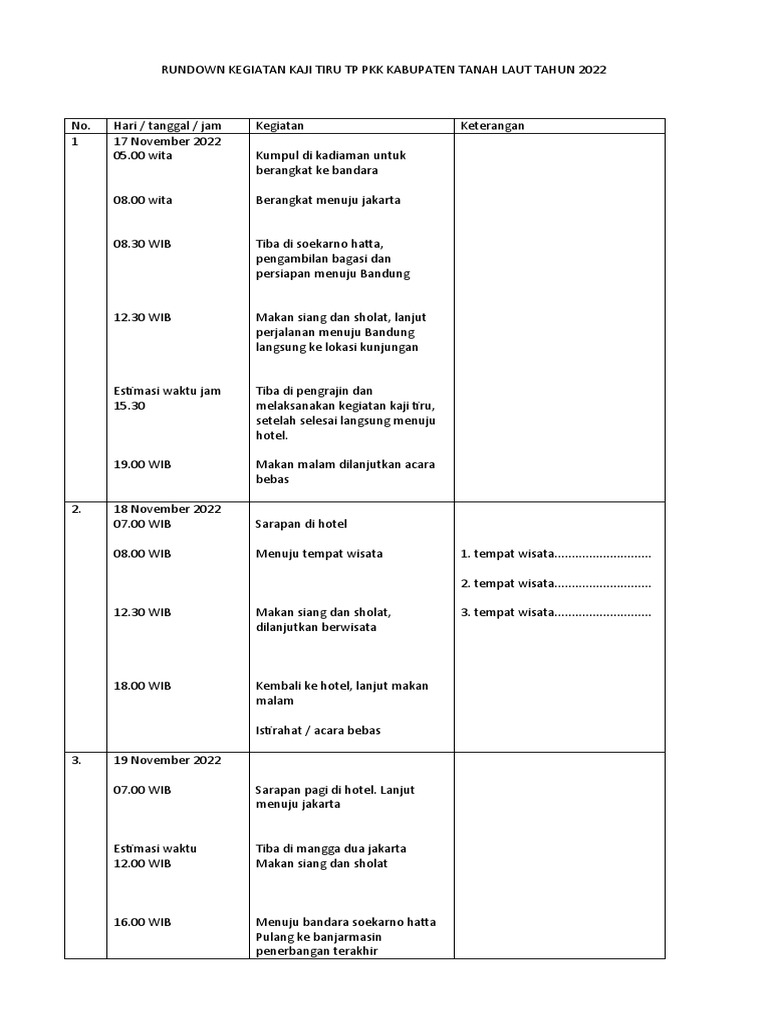 Rundown Kaji Tiru TP PKK 2022 | PDF