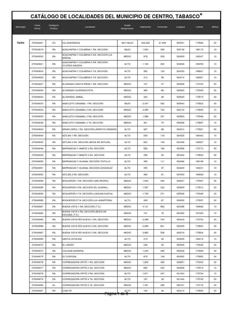 T Catalogo de Localidades | PDF