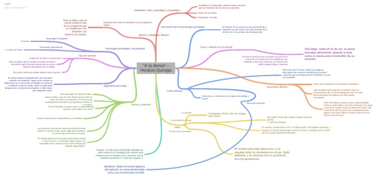 A La Deriva - Horacio Quiroga | PDF