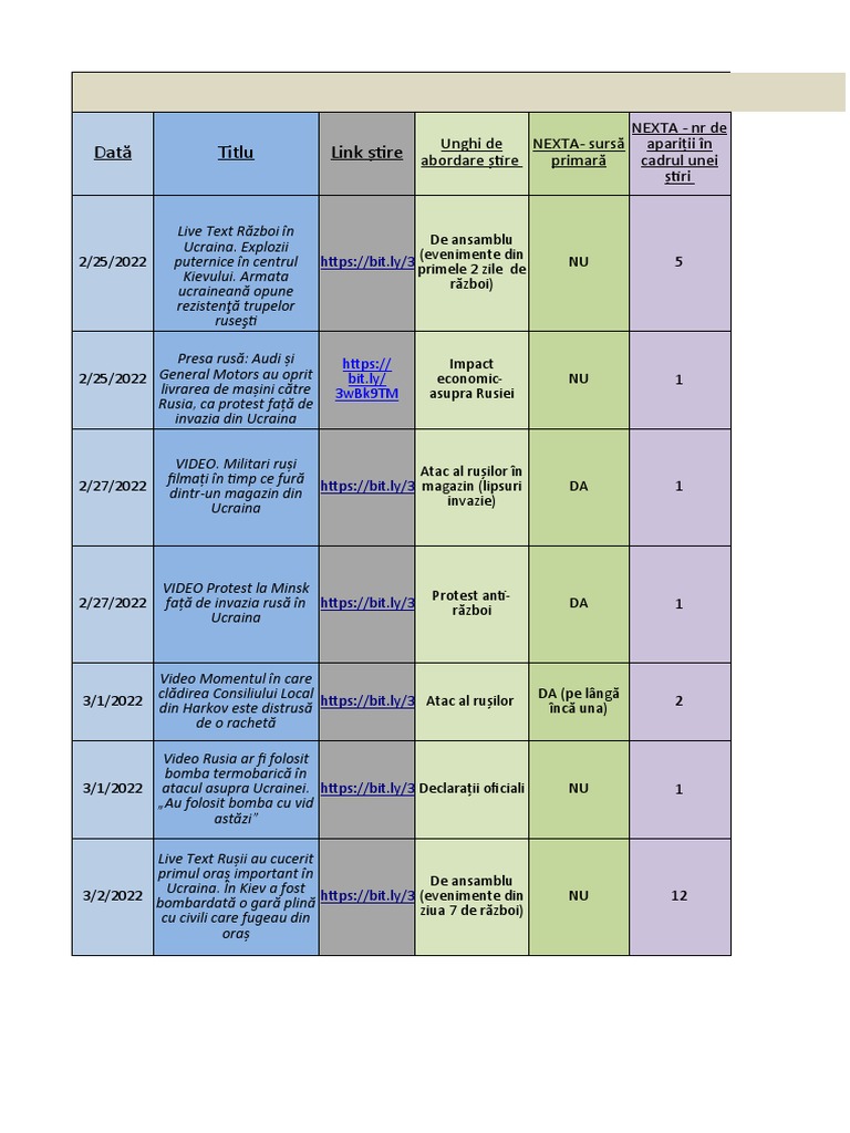 GRILA de Analiză | PDF