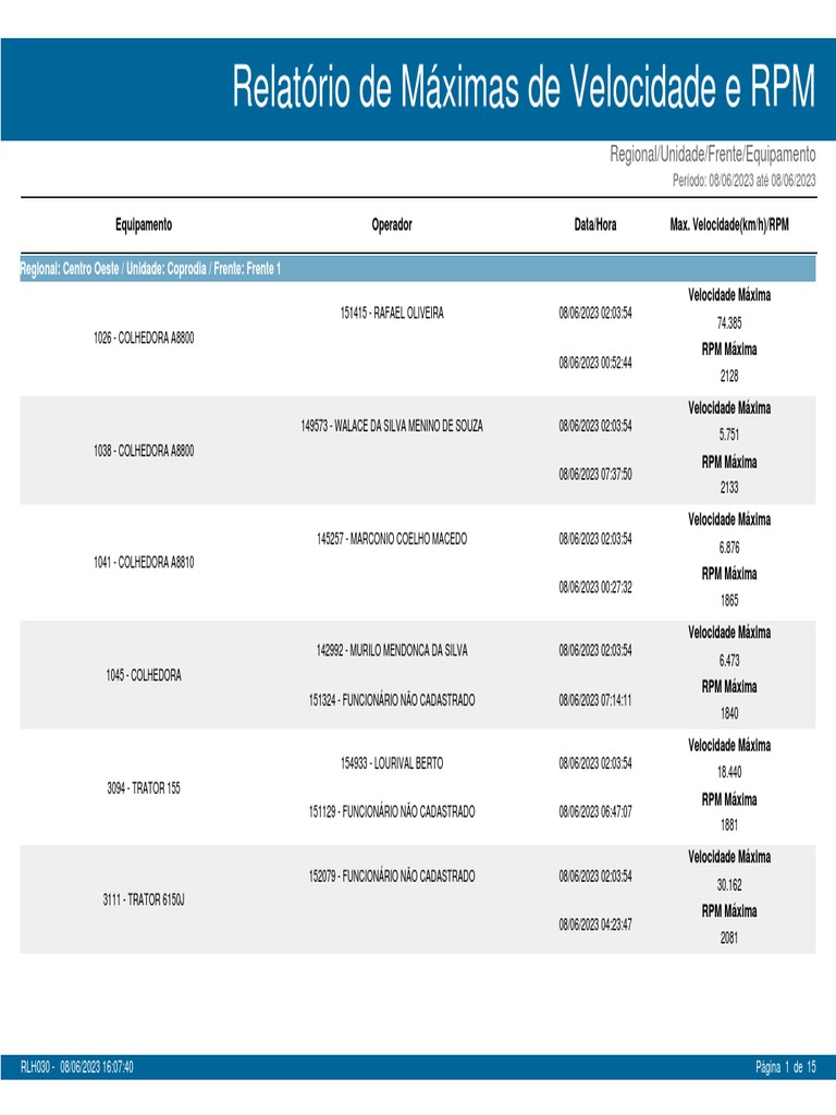 Regional - Unidade - Equipamento - Data - Operador - Máximas de Velocidade e RPM | PDF ...