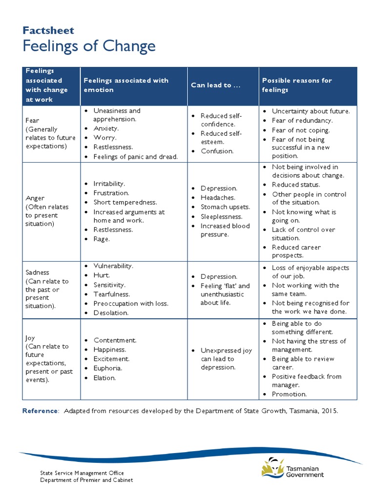 035 Feelings of Change | PDF | Anxiety | Emotions