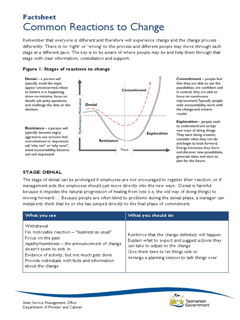 036 Common Reactions To Change | PDF | Social Psychology | Cognitive ...