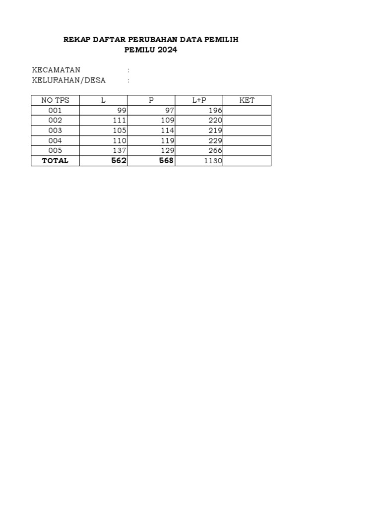 JM 1 4.PPS (Model A-Daftar Perubahan Pemilih) | PDF