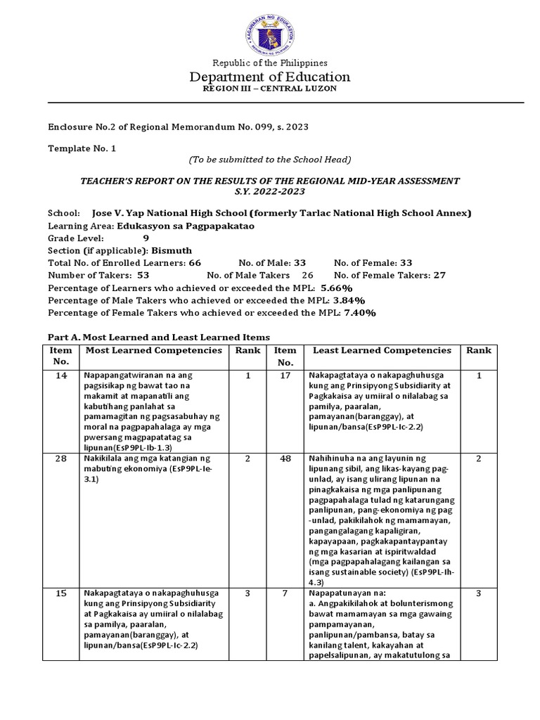 TEMPLATE NO.1 TEACHERS S REPORT RMYA gr9 | PDF