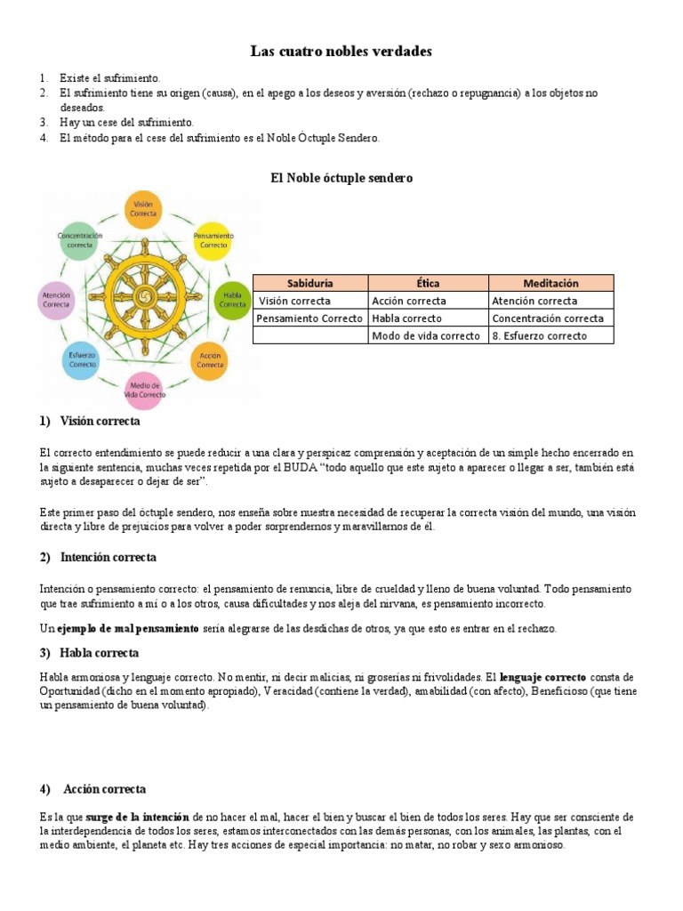 El Noble Octuple Sendero (Mi Resumen) | PDF | Noble Óctuple Sendero