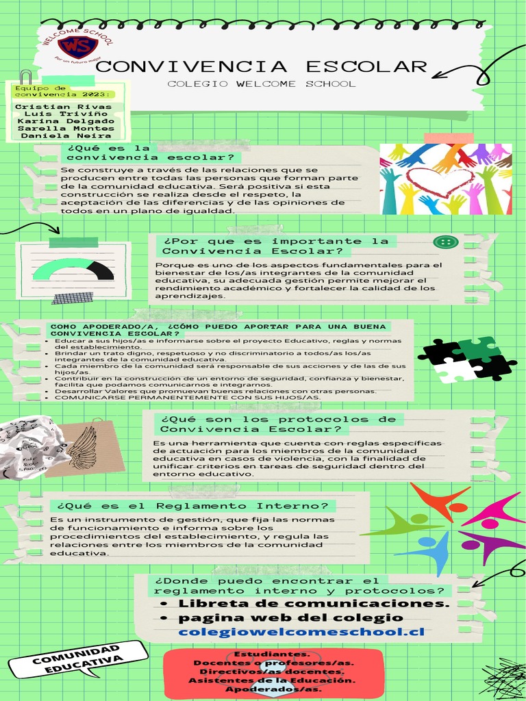 Infografía Convivencia Escolar | PDF | Aprendizaje