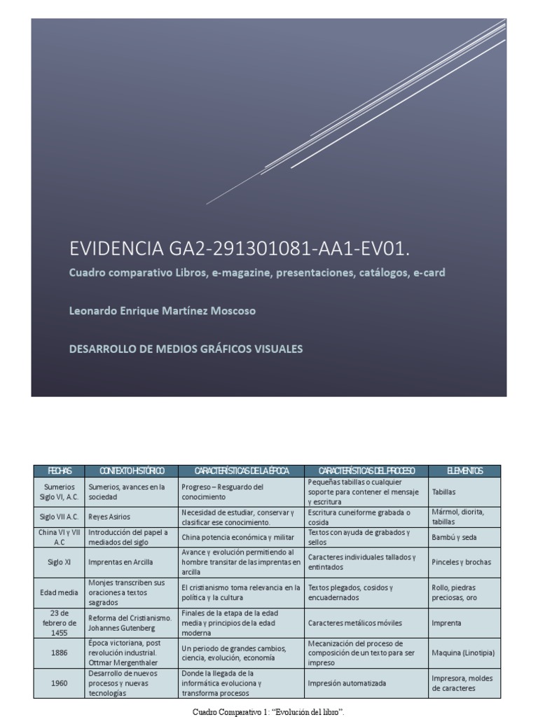 Evidencia ga2-291301081-aa1-ev01 | PDF | Imprenta | Libros