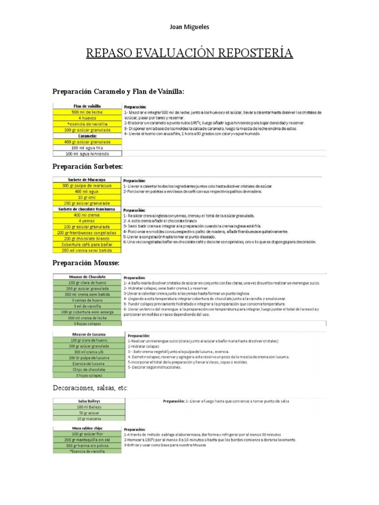 Repaso Evaluación Repostería | PDF