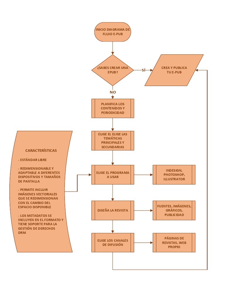 CHART 2 Ga2-291301081-Aa2-Ev01 | PDF