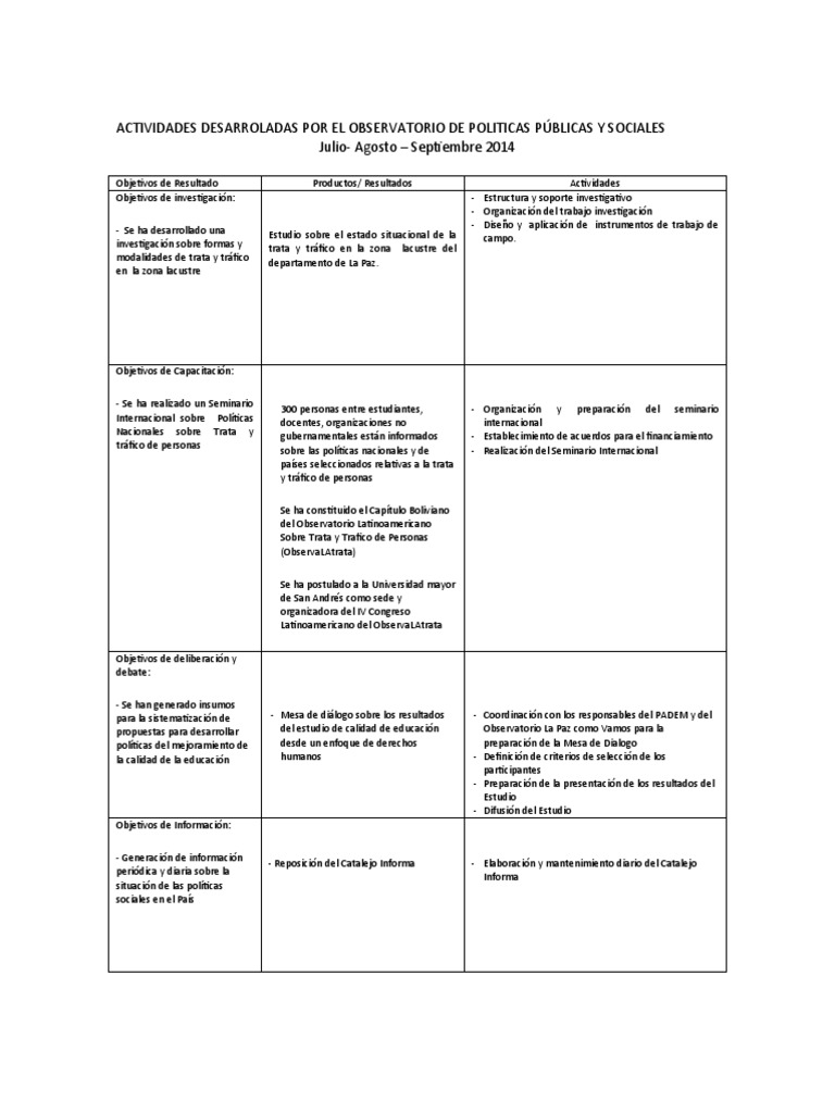 ACTIVIDADES Opps | PDF