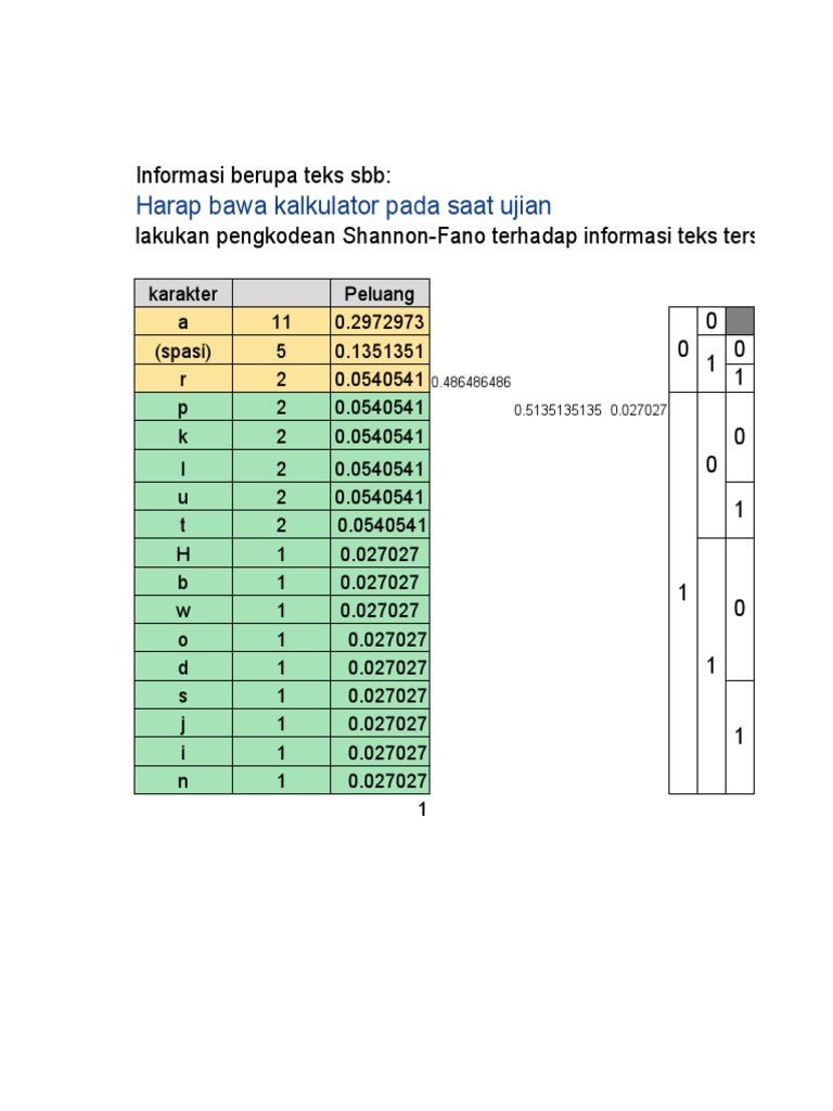 Contoh Shannon Fano Coding - Dan Huffman Coding - Teknik Transmisi ...
