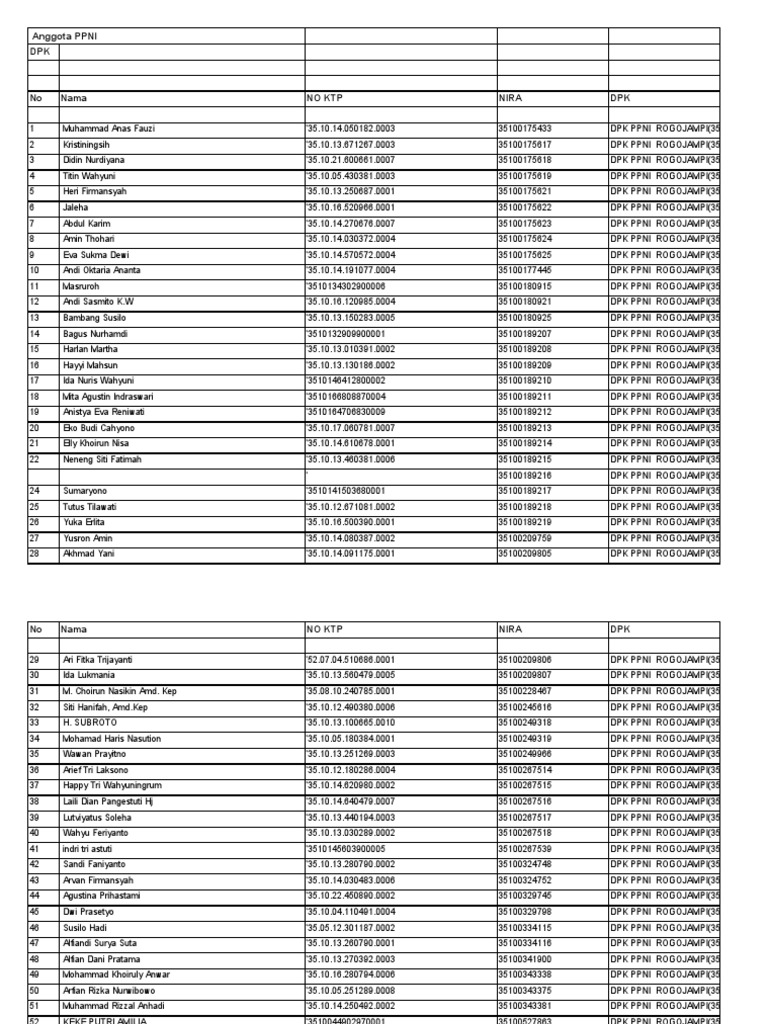 Data - Anggota DPK 5 2022 | PDF