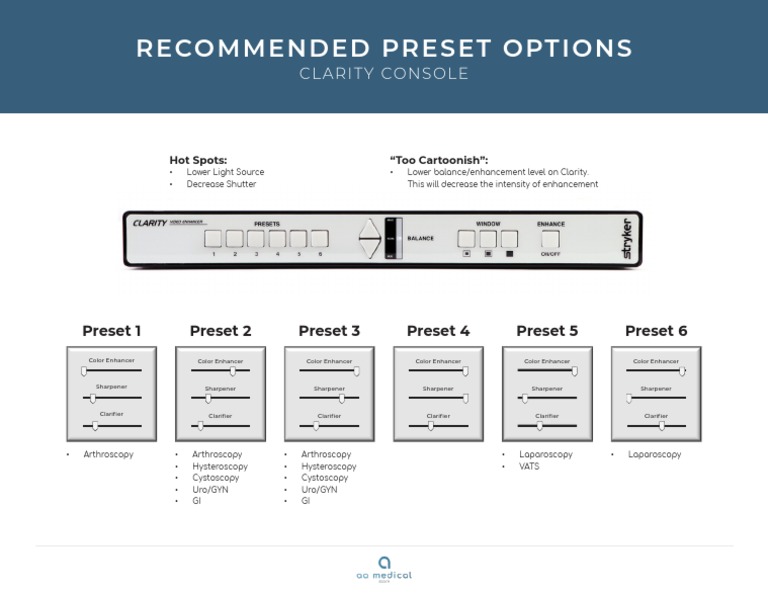Stryker Clarity Console Recommended Preset Options | PDF