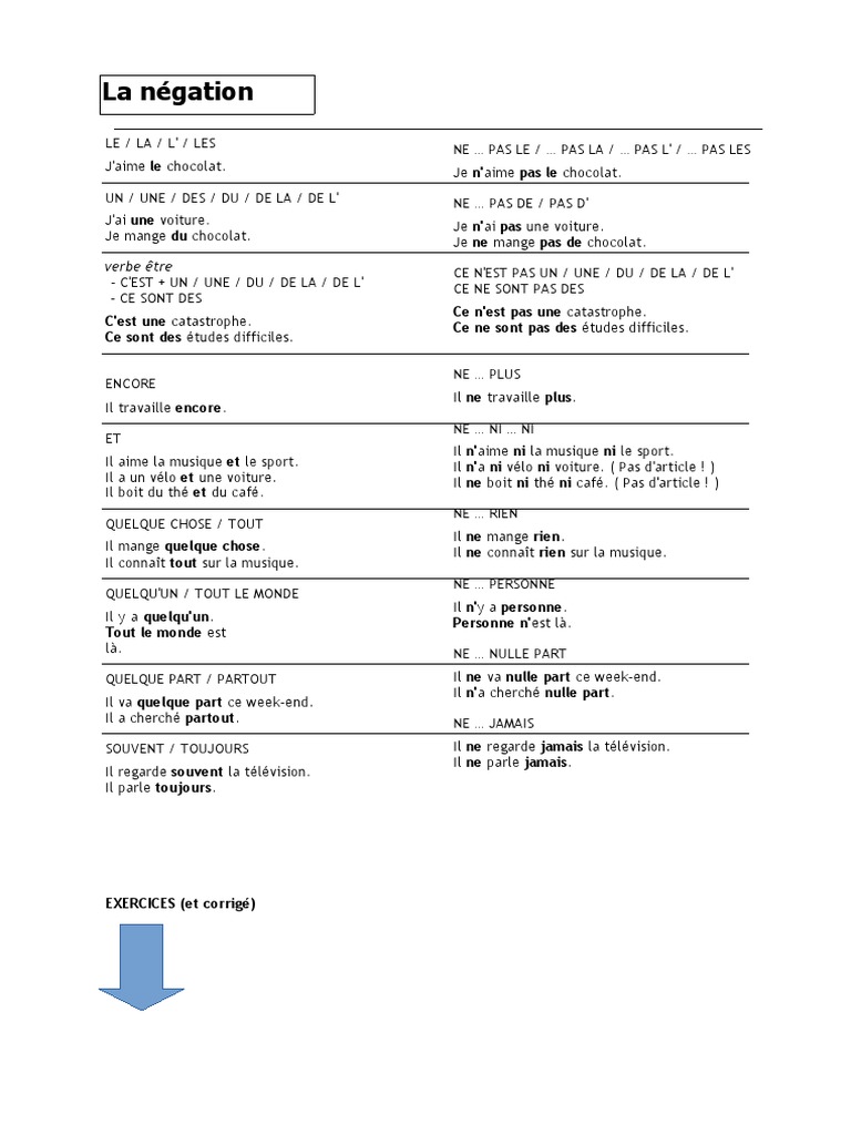 La Négation en Français | PDF