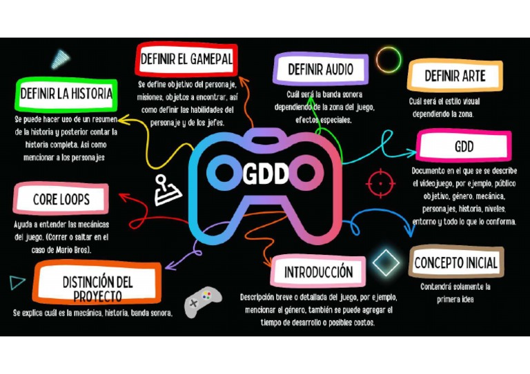GDD | PDF