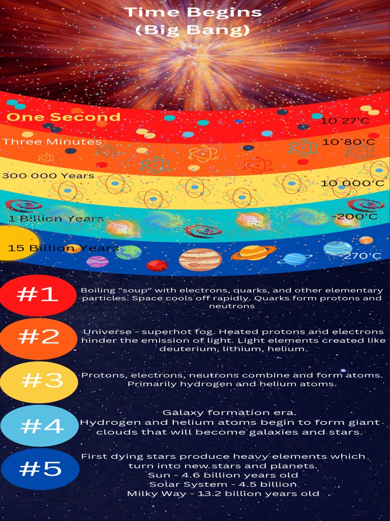 Big Bang Theory | PDF Big Bang Theory | PDF