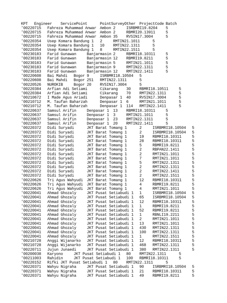 Project Codes and Survey Data Summary | PDF