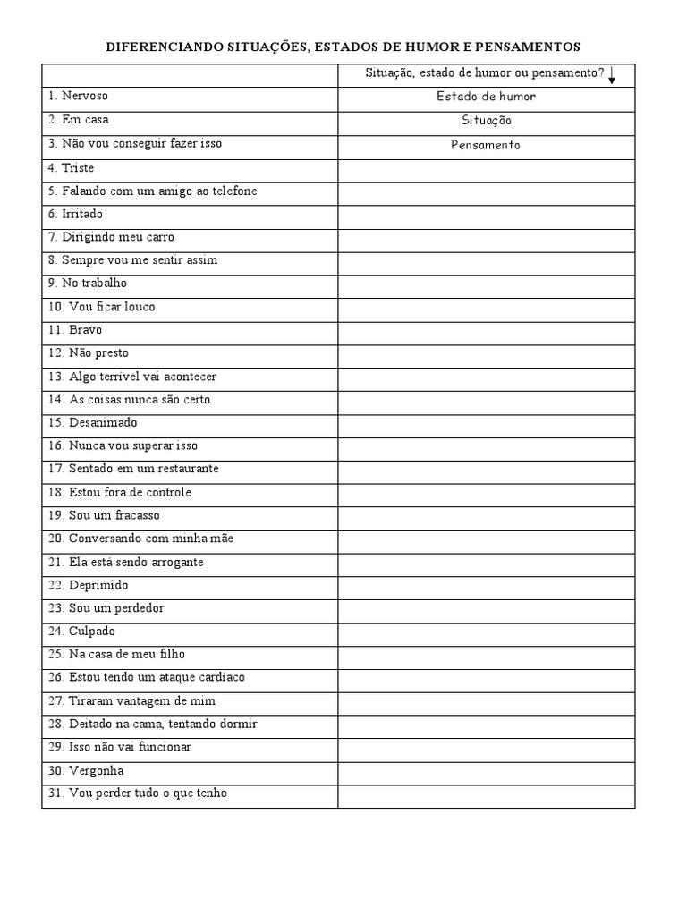 5.2 Diferenciando Situações, Estados de Humor e Pensamentos | PDF
