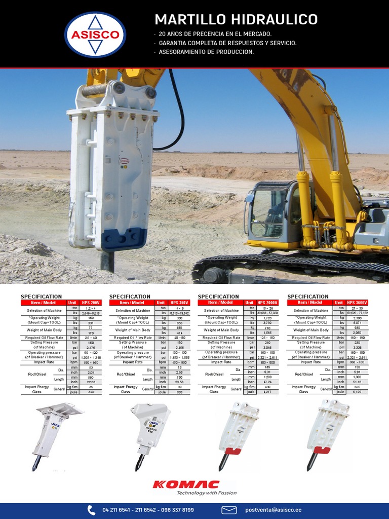 Martillos Hidraulicos | PDF | Physical Quantities | Quantity