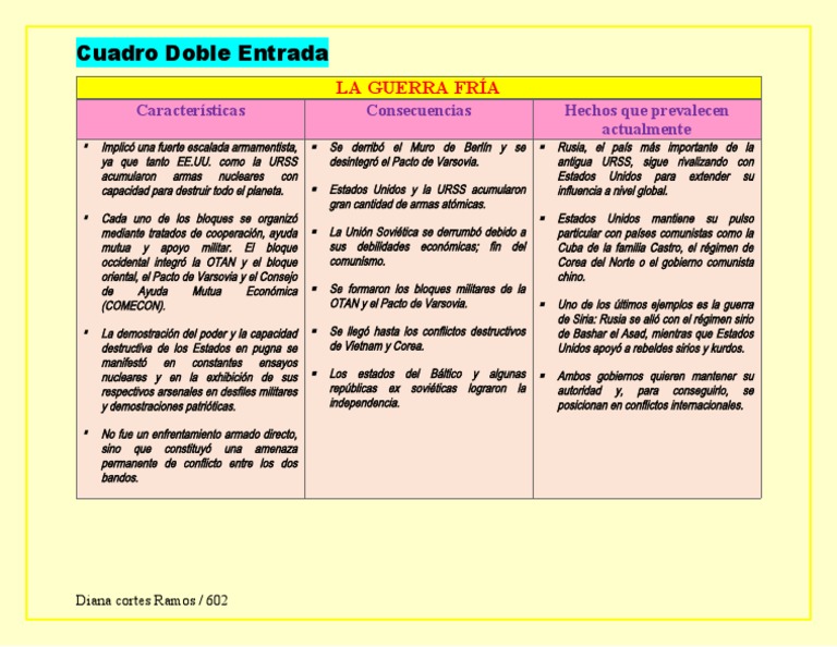 Cuadro Doble Entrada de La Guerra Fria | PDF | Guerra Fría | Política mundial