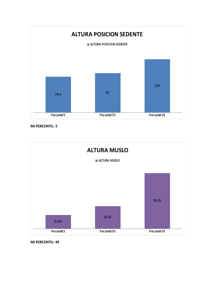 Tabla de Percentiles Antropométricos | PDF | Extremidades (anatomía ...