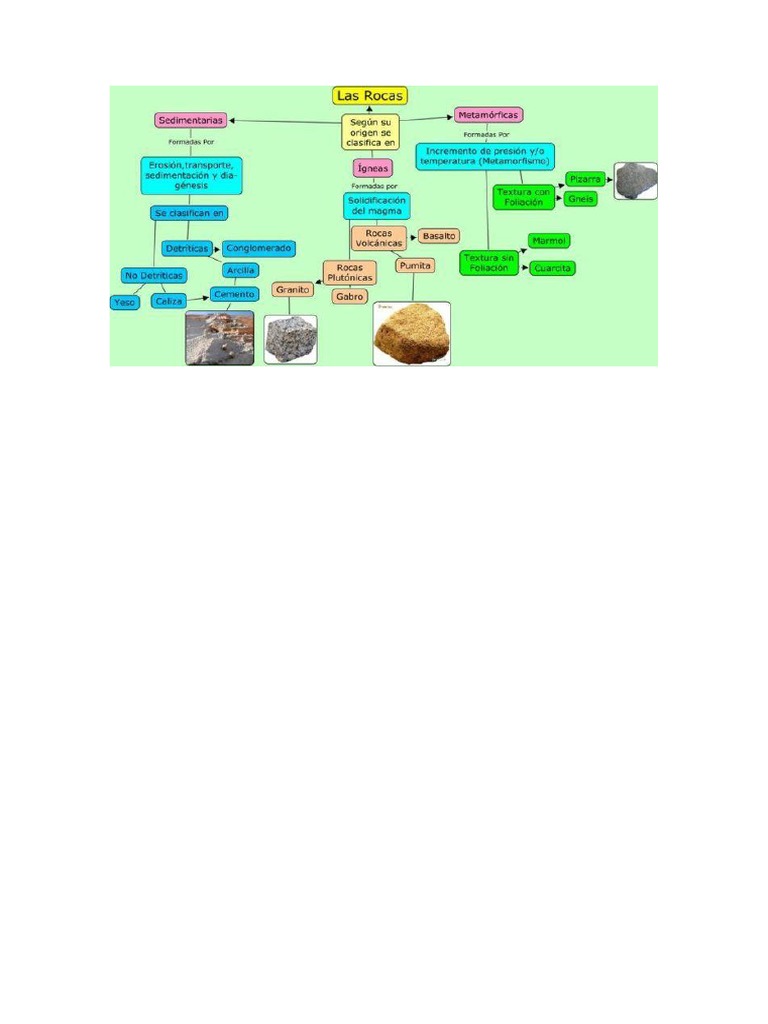 Esquema Clasificación de Las Rocas | PDF