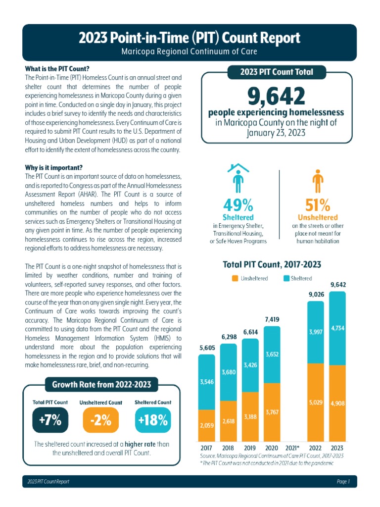 2023 PIT Count Report Final | PDF | Social Science