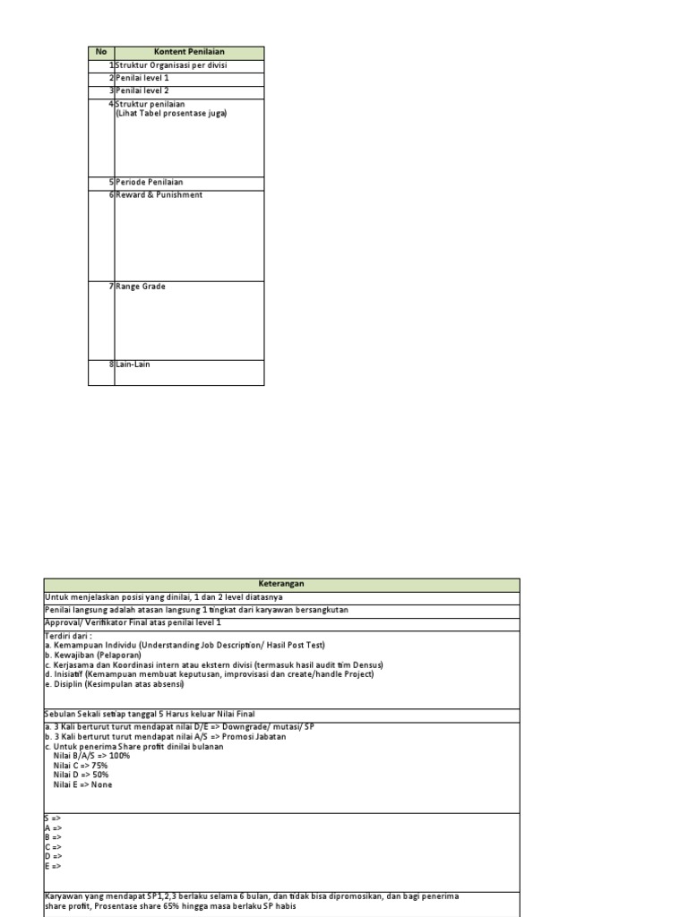 Sistem Penilaian Bisnis Development | PDF