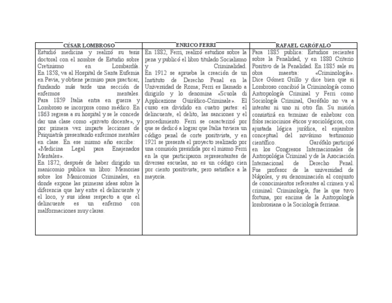 Lombroso, Ferri y Garófalo en Criminología | PDF | Derecho penal ...