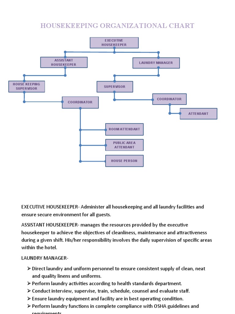 Bar Organizational Chart | PDF