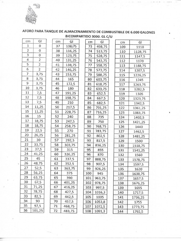 Tablas Aforo | PDF