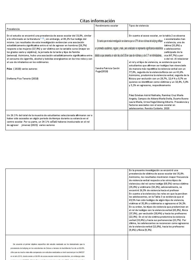 Citas Información | PDF | Agresión | Violencia
