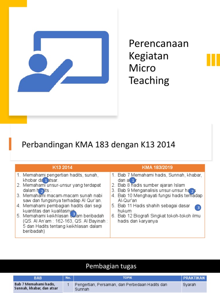 Rencana Micro Teaching | PDF