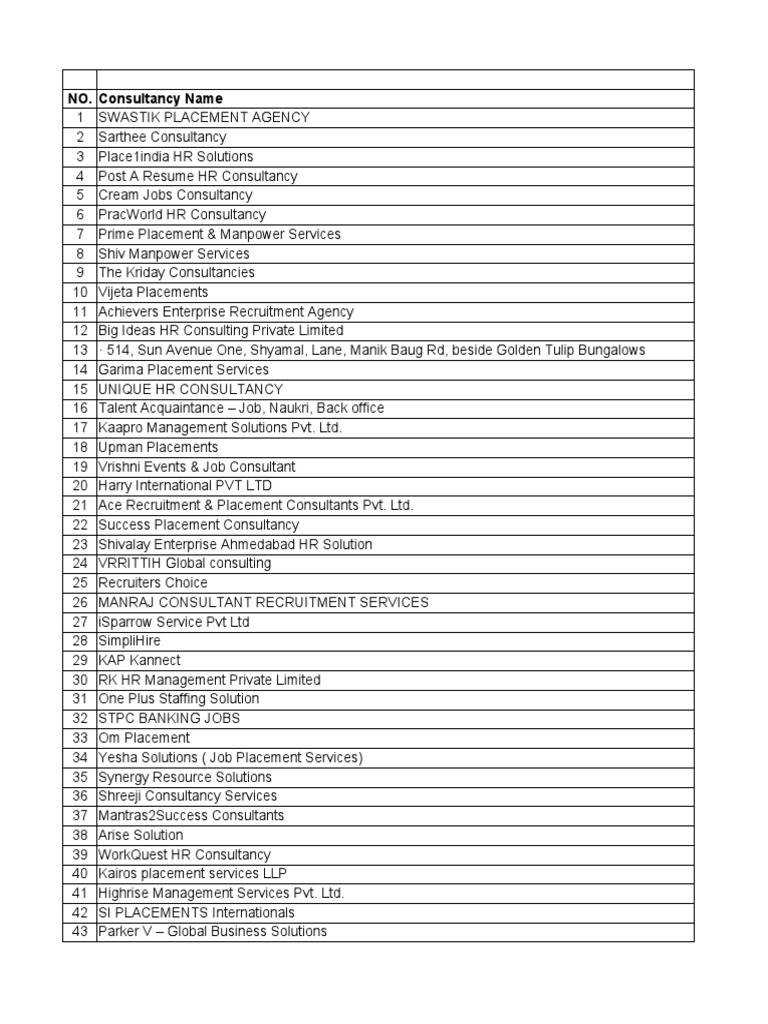 Ahmedabad Job Consultancy List 2023 | PDF | Business