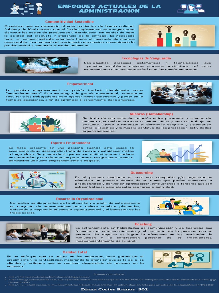 Infografía Sobre Los Enfoques Actuales de La Administración | PDF