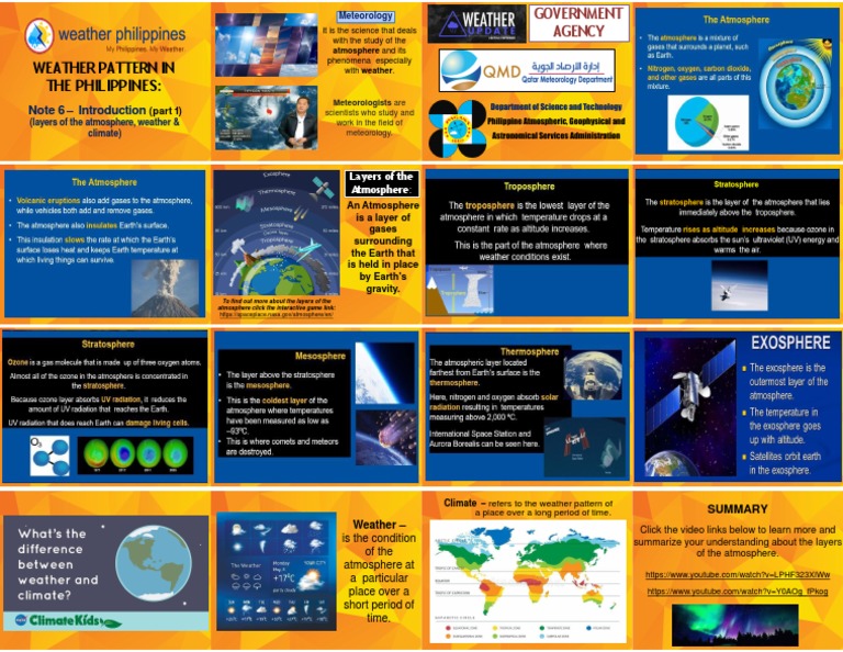 Weather Pattern in the Philippines_ Note 1 - Introduction | PDF ...