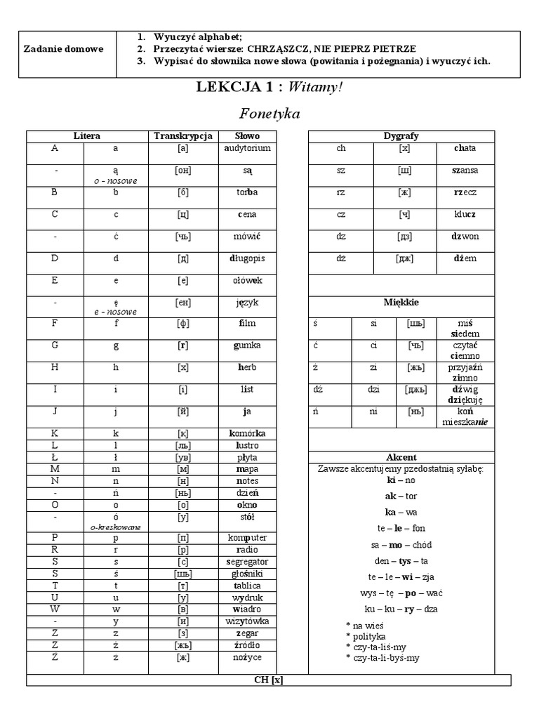 LEKCJA 1: Witamy!: Fonetyka | PDF